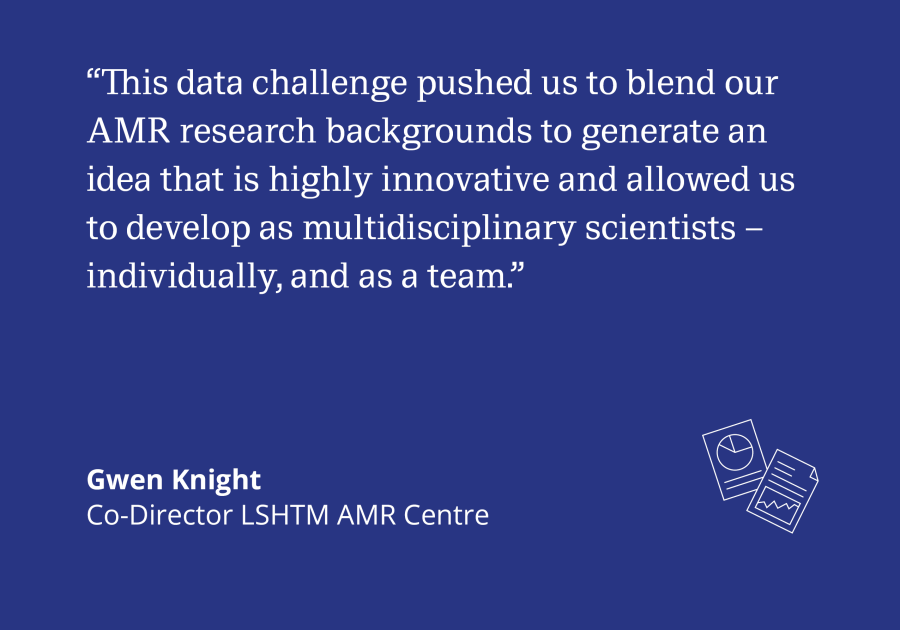 LSHTM team wins prize in data challenge with new insights into the spread of AMR